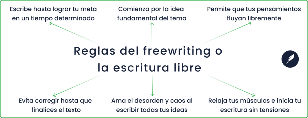 ¿Qué es el freewriting y cómo ayuda a generar mejores textos? | Content ...